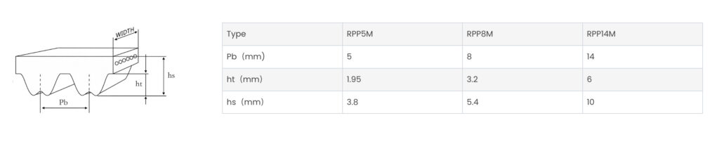 Timing Belt Tooth Profile and Pitch