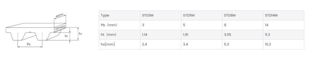 Timing Belt Tooth Profile and Pitch