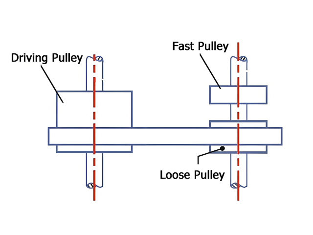 What Is a Belt Drive and Types of Belt Drive Explained