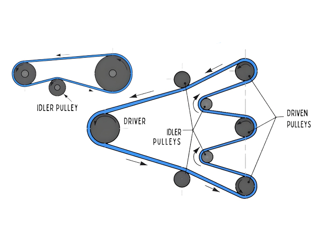 What Is a Belt Drive and Types of Belt Drive Explained