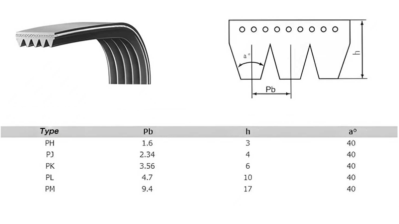 Poly-V Belt vs V Belt: Key Differences & How to Choose